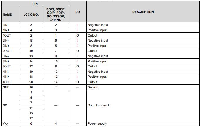 An Introduction of Amplifiers LM324AD | Easybom