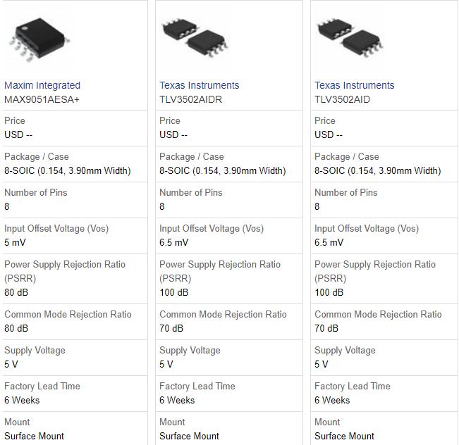 An Introduction of the TLV3501AID Linear Comparator | Easybom