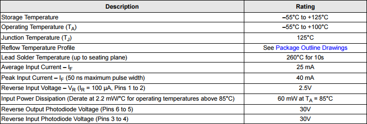 HCNR201 High-Linearity Optocoupler Introduction | Easybom