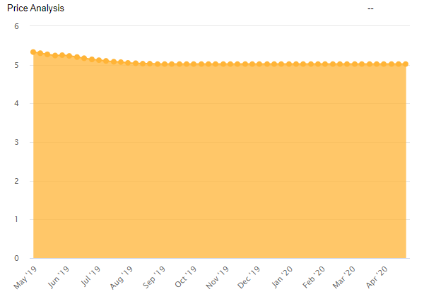 HCNR201 High-Linearity Optocoupler Introduction | Easybom