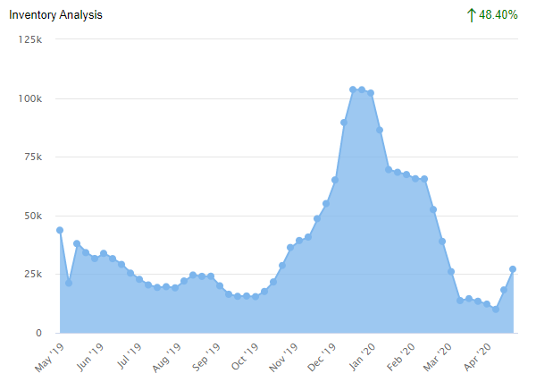HCNR201 High-Linearity Optocoupler Introduction | Easybom