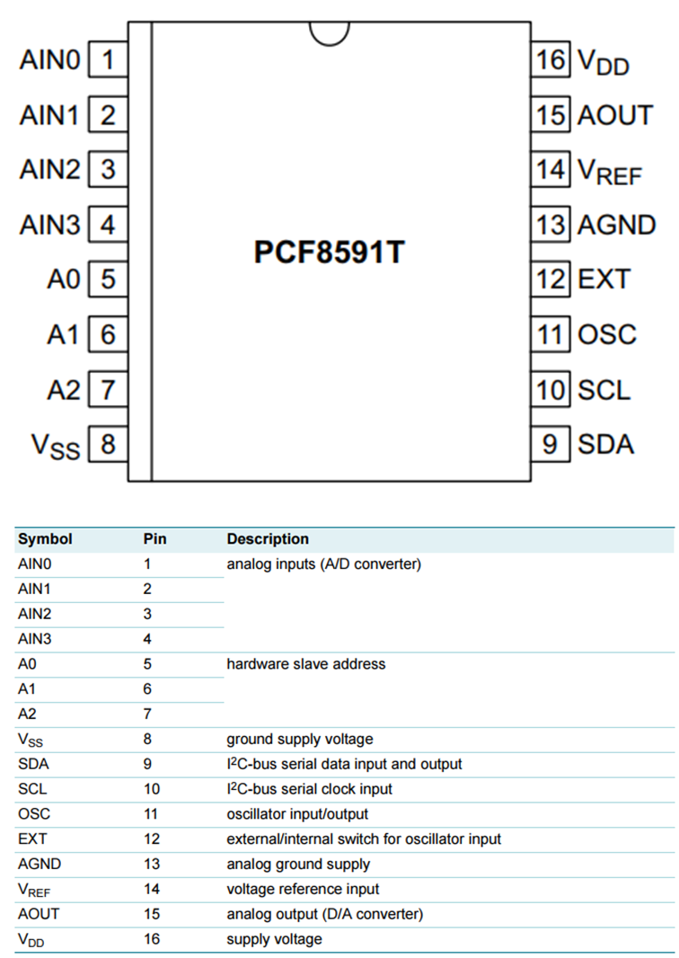 PCF8591 8-Bit CMOS Data Acquisition Device | Easybom