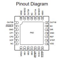 An Introduction of A4988 Microstepping Motor Driver | Easybom