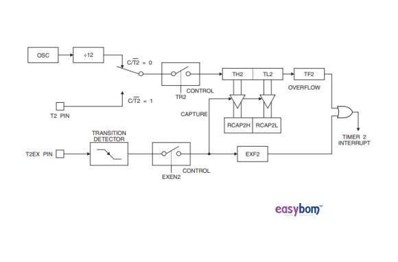 An Introduction of the AT89C51RC-24AU Microcontroller | Easybom