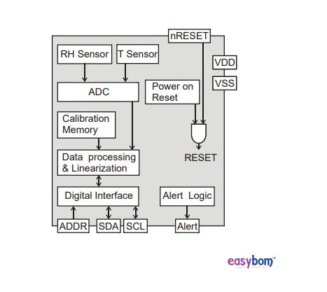 An Introduction of the SHT30-DIS-B Moisture Sensor | Easybom