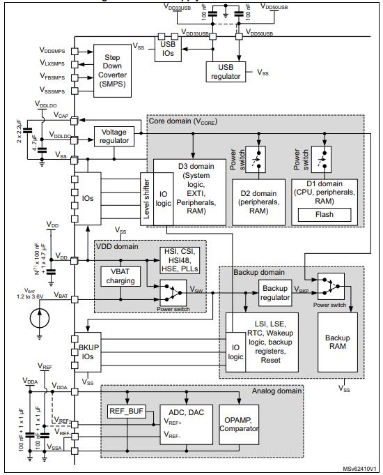 An Introduction of STM32H750ZBT6 G Microcontrollers | Easybom