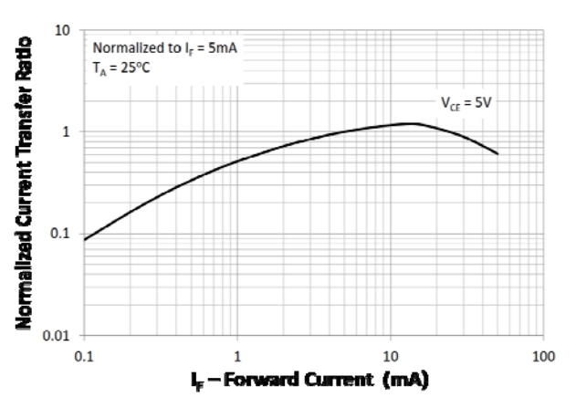 TLP521 Optoisolator Introduction: Features, Instructions, and more ...