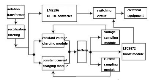 Voltage Regulator LM2596 Application Circuit Diagrams | Easybom