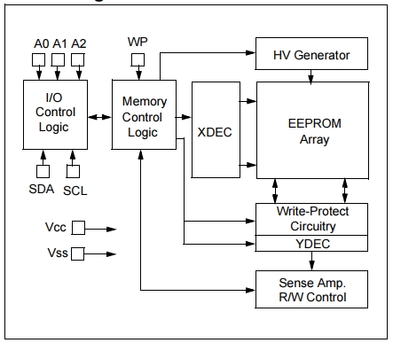 24C02C 2Kb I2C Serial EEPROM Introduction: Features, Applications, and ...