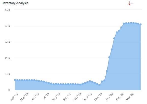 24C02C 2Kb I2C Serial EEPROM Introduction: Features, Applications, and ...