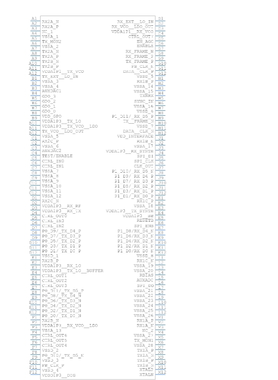 An Introduction of the AD9361BBCZ RF Transceiver | Easybom