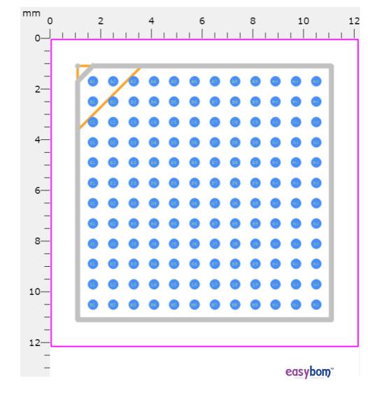 An Introduction of the AD9361BBCZ RF Transceiver | Easybom