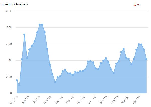 An Introduction of the AD9361BBCZ RF Transceiver | Easybom