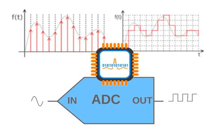 An Introduction of the ADC0809CCN Analog-to-Digital Converter (ADC) | Easybom