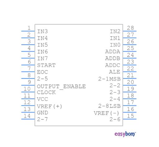 An Introduction of the ADC0809CCN Analog-to-Digital Converter (ADC) | Easybom