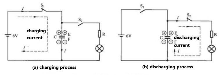 What is a Parallel Plate Capacitor? | Easybom