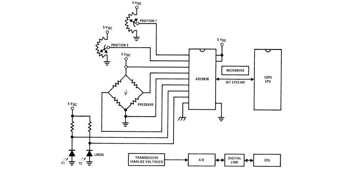 An Introduction of the ADC0832CCN Analog-to-Digital Converter (ADC) | Easybom