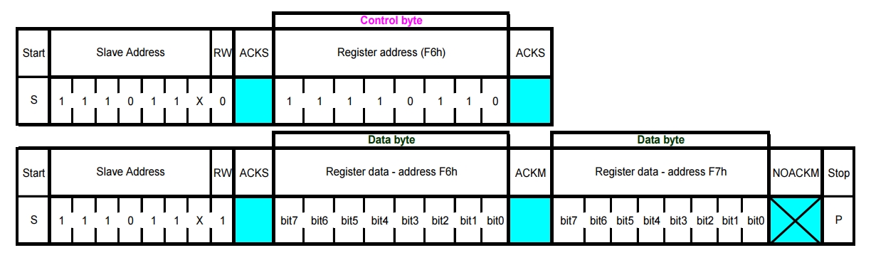 BMP280 Digital Pressure Sensor: Datasheet, Usages, Features | Easybom