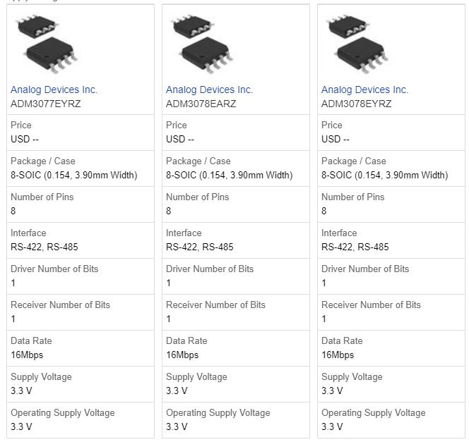 An Introduction of MAX3485 Low-Power Transceivers | Easybom