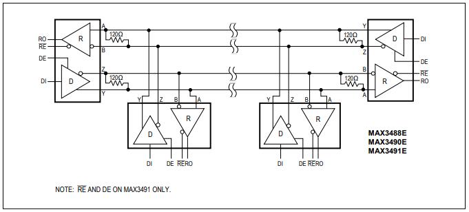An Introduction of MAX3485 Low-Power Transceivers | Easybom