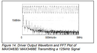 An Introduction of MAX3485 Low-Power Transceivers | Easybom