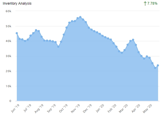 PCF8574 Remote 8-bit I/O I2C Bus Expander Introduction: Features ...