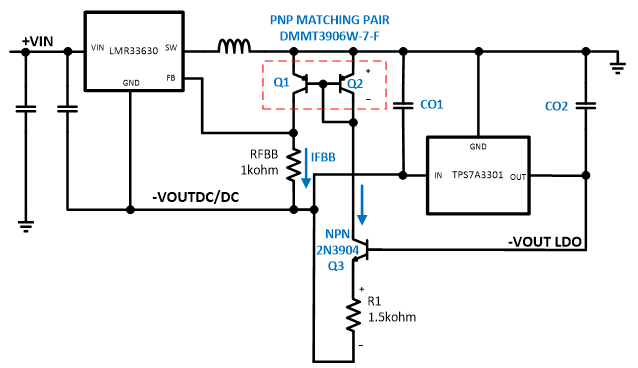 TPS7A33 High PSRR Low Dropout Voltage Regulator | Easybom