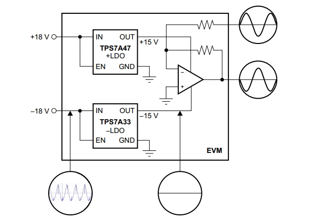 TPS7A33 High PSRR Low Dropout Voltage Regulator | Easybom