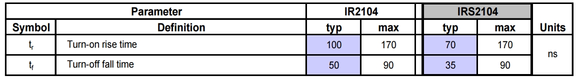 IR2104 600V Half-bridge Gate Driver Features, Datasheet, Instructions ...