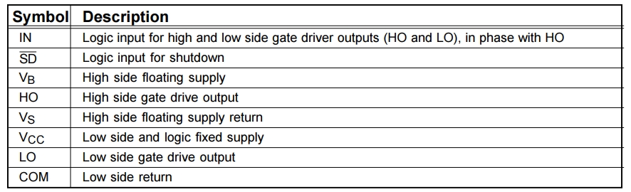 IR2104 600V Half-bridge Gate Driver Features, Datasheet, Instructions ...