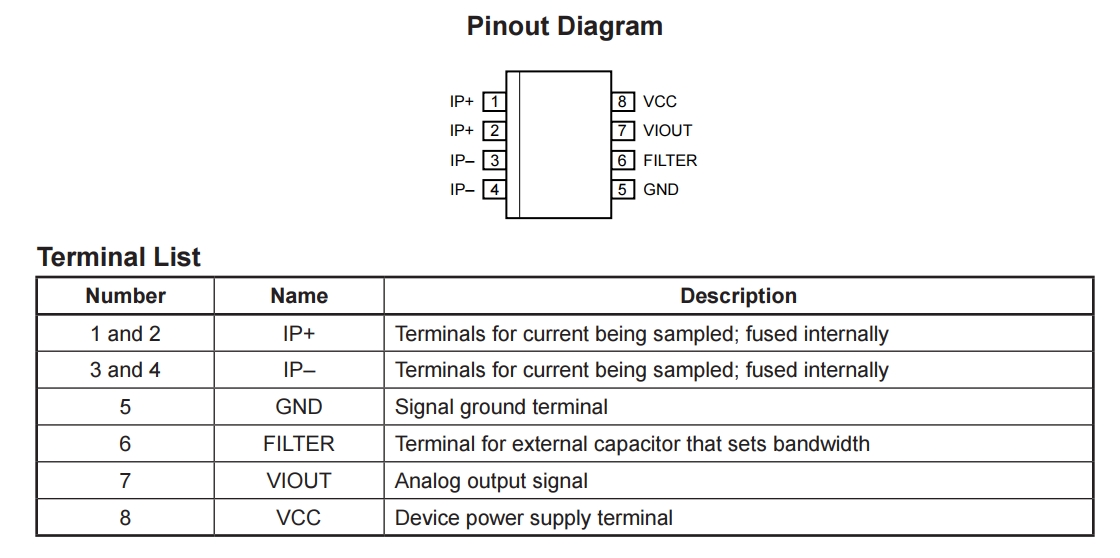ACS712 Linear Low-Resistance Current Sensor Introduction | Easybom