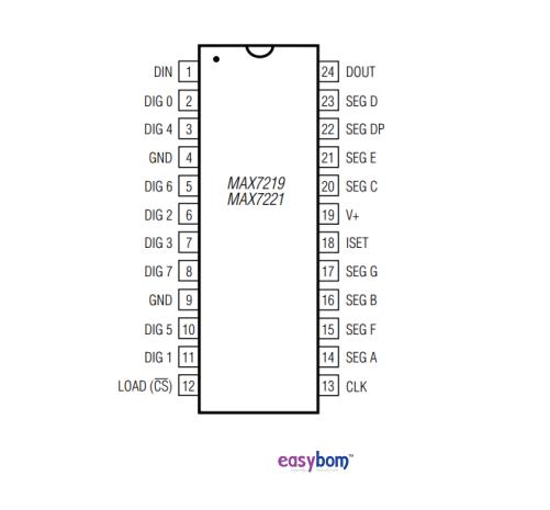 An Introduction of the MAX7219CWG Display Driver | Easybom