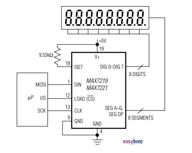 An Introduction of the MAX7219CWG Display Driver | Easybom