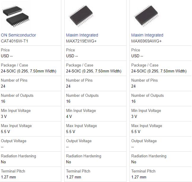 An Introduction of the MAX7219CWG Display Driver | Easybom