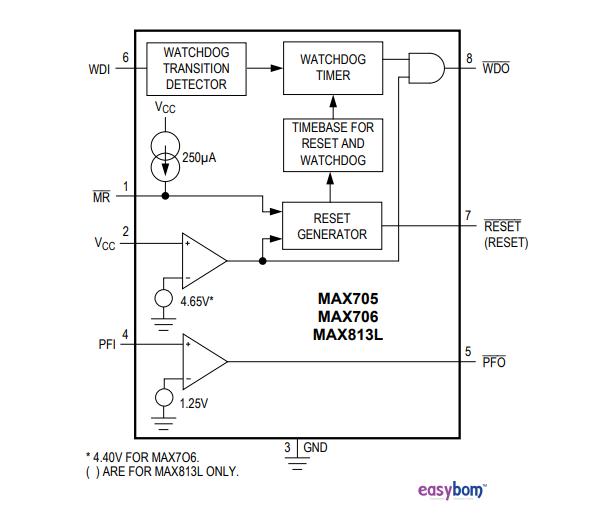 An Introduction of the MAX706ESA+ Supervisor | Easybom