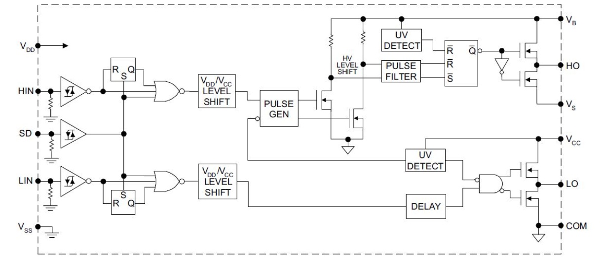 IR2110/IR2113 High Voltage, High Speed Power MOSFET Gate Driver Features, Design Tips and more ...