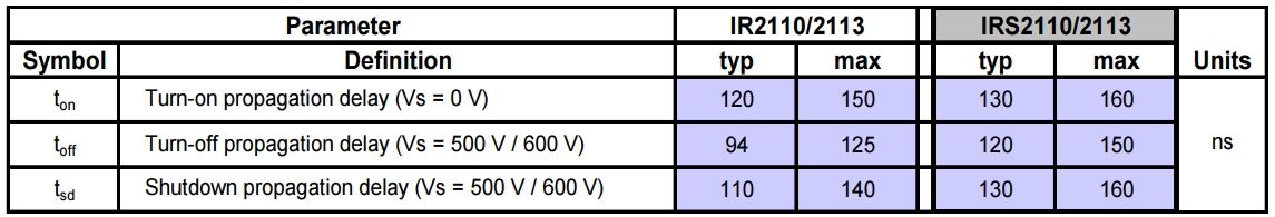 IR2110/IR2113 High Voltage, High Speed Power MOSFET Gate Driver ...