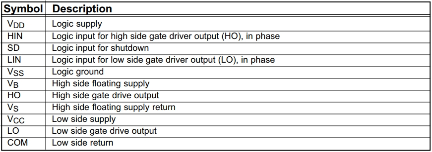 IR2110/IR2113 High Voltage, High Speed Power MOSFET Gate Driver ...