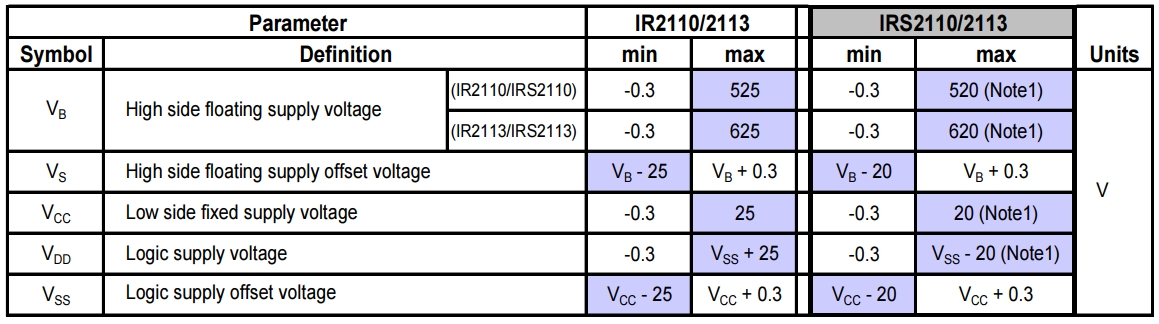 IR2110/IR2113 High Voltage, High Speed Power MOSFET Gate Driver ...