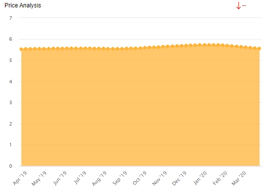 IR2110/IR2113 High Voltage, High Speed Power MOSFET Gate Driver ...