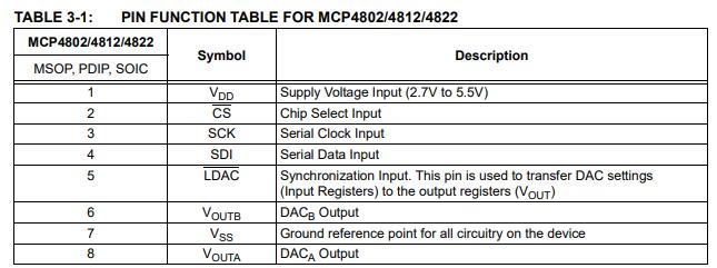 An Introduction of MCP4822-E/P DACs | Easybom