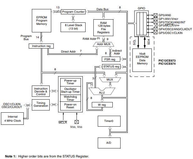 An Introduction of PIC12C671-04/P Microcontrollers | Easybom