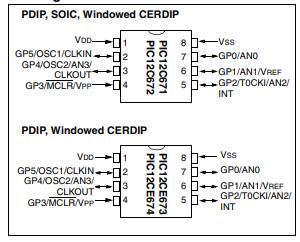 An Introduction of PIC12C671-04/P Microcontrollers | Easybom