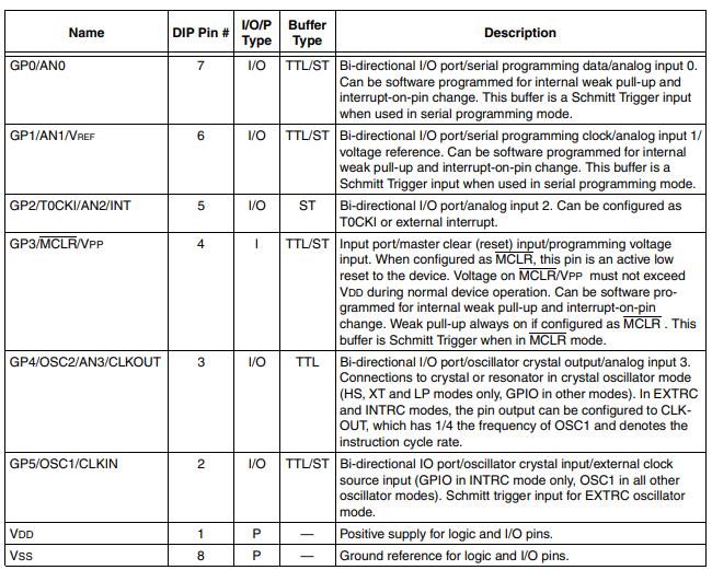 An Introduction of PIC12C671-04/P Microcontrollers | Easybom