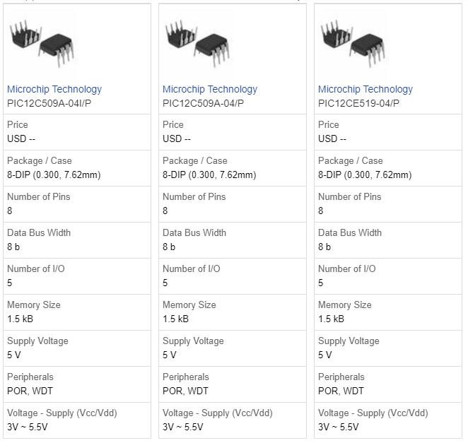 An Introduction of PIC12C671-04/P Microcontrollers | Easybom