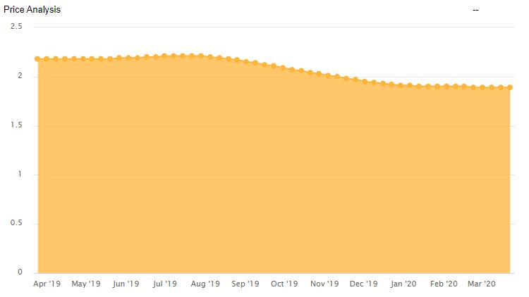 An Introduction of PIC12C671-04/P Microcontrollers | Easybom