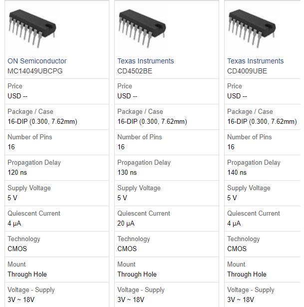 An Introduction of the CD4069UBE CMOS Inverter | Easybom