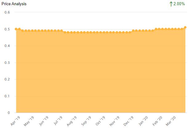 An Introduction of the CD4069UBE CMOS Inverter | Easybom