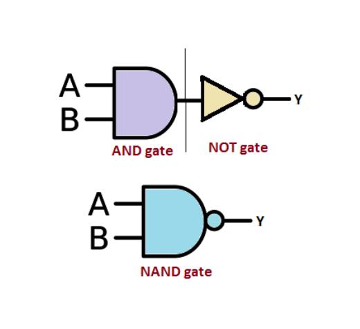 An Introduction of the CD4011BM NAND Gate | Easybom