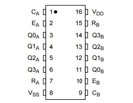 MC14518B/14520B Dula Up Converter: Features, Datasheets, and more | Easybom
